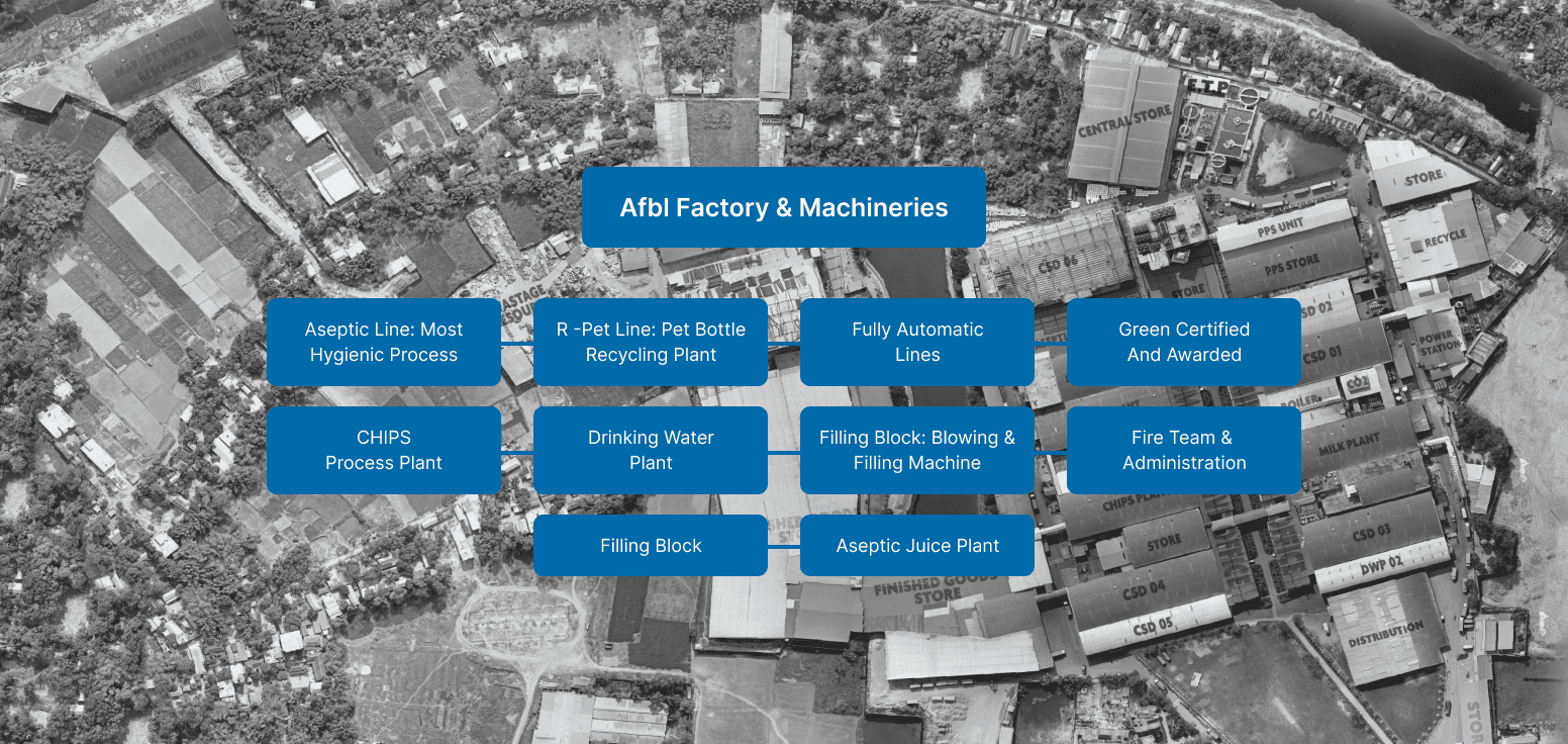 AKij Food & Beverage